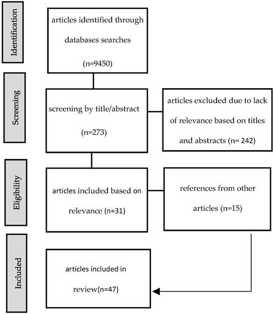 Vaccines | Free Full-Text | Vaccine Hesitancy among Healthcare Workers ...