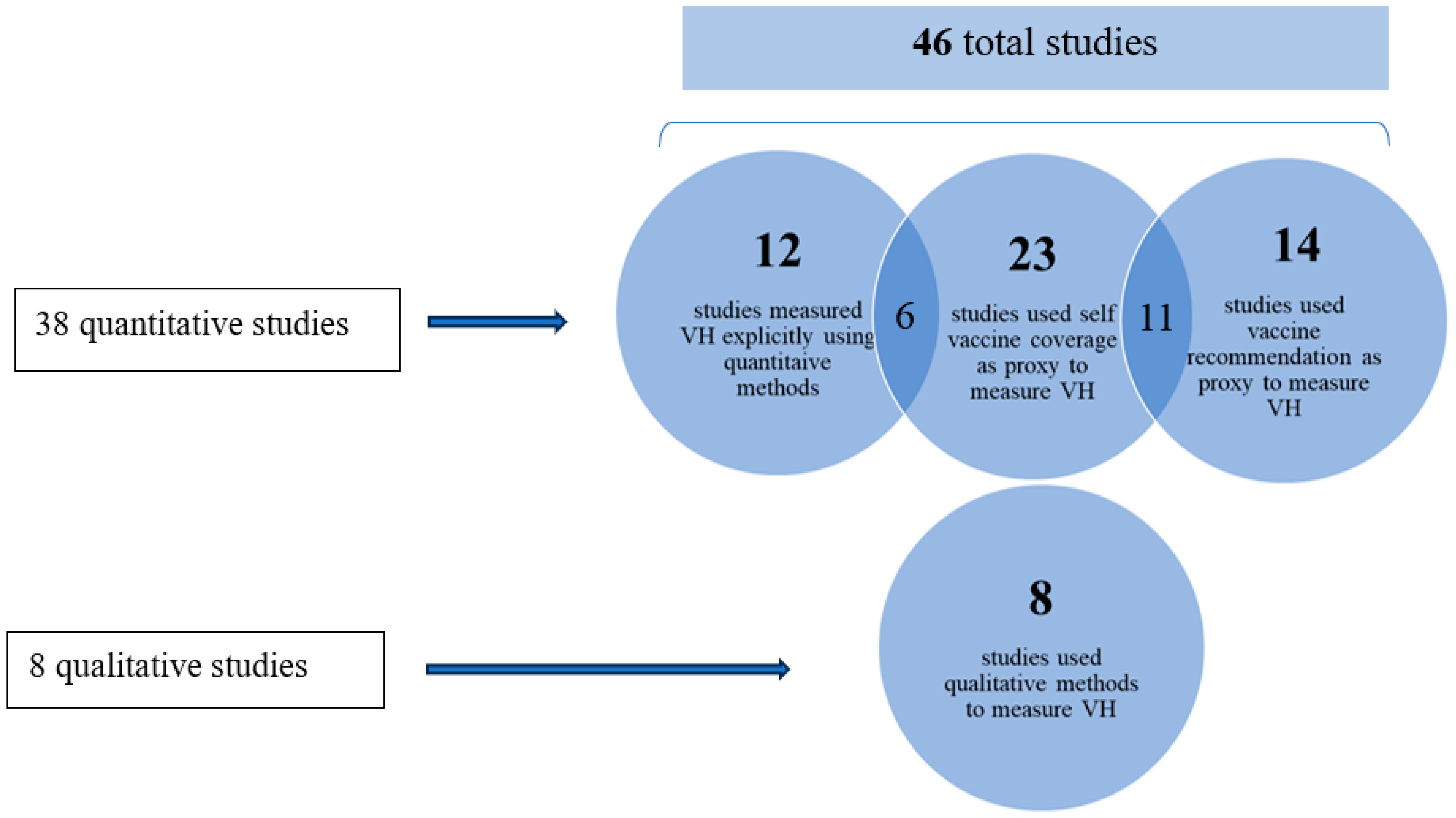 Vaccines | Free Full-Text | Vaccine Hesitancy among Healthcare Workers ...