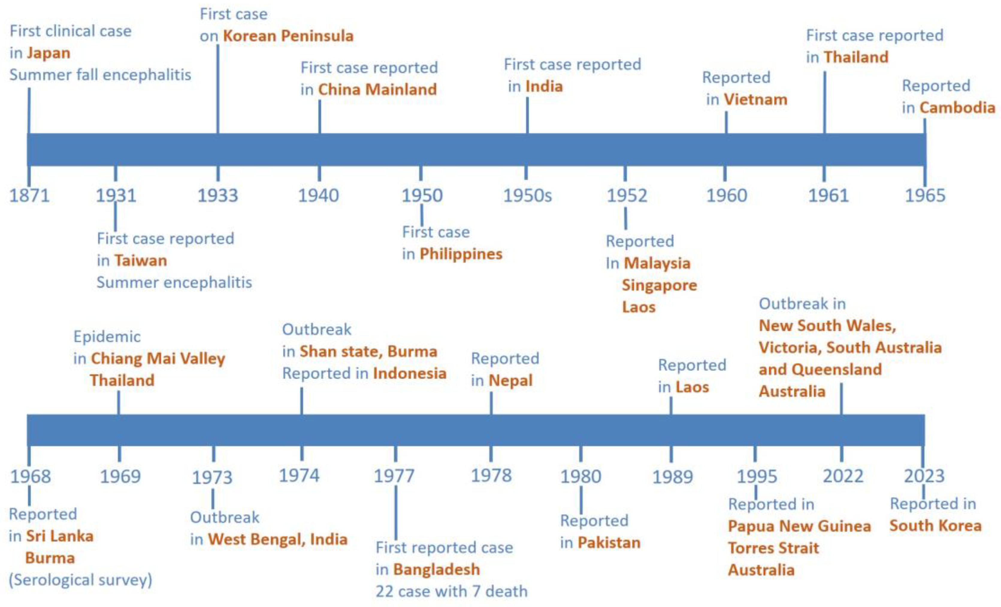 Vaccines | Free Full-Text | Japanese Encephalitis Vaccine Acceptance ...