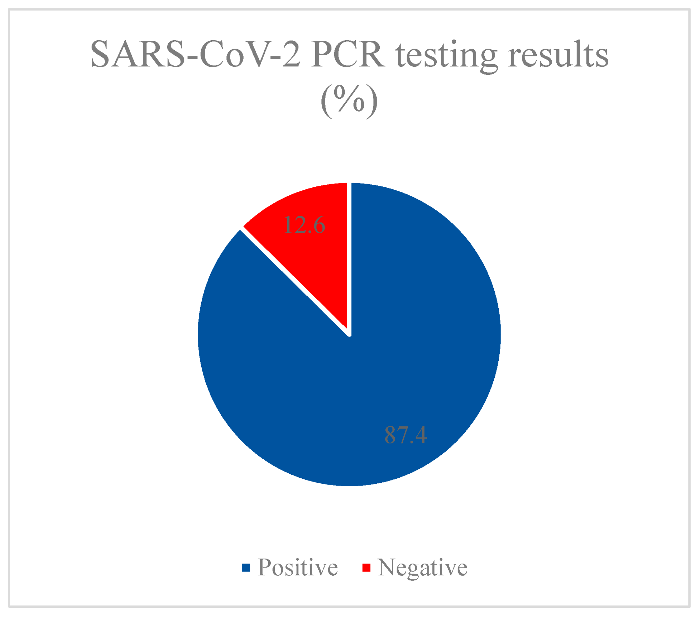 Impact of Vaccination on the Course and Outcome of COVID-19 in Patients ...