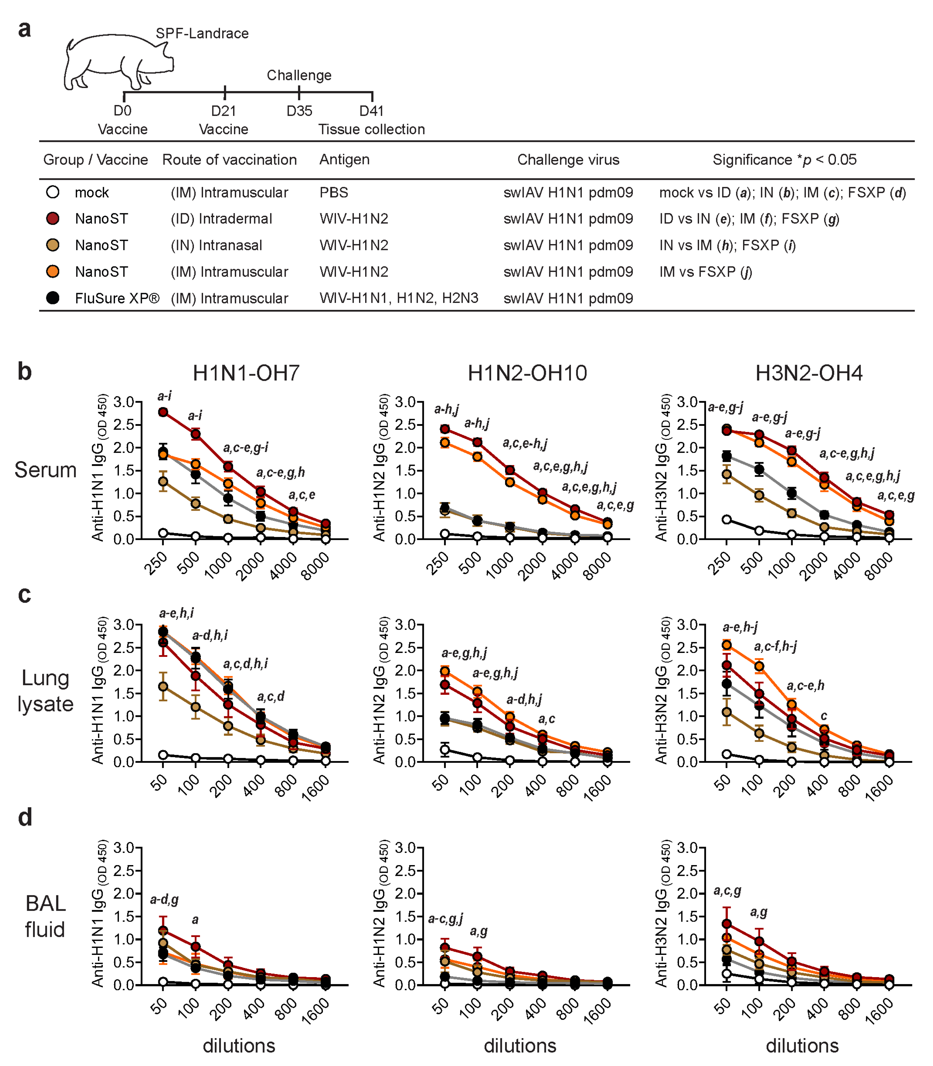 Vaccines | Free Full-Text | Intradermal Vaccination against Influenza ...