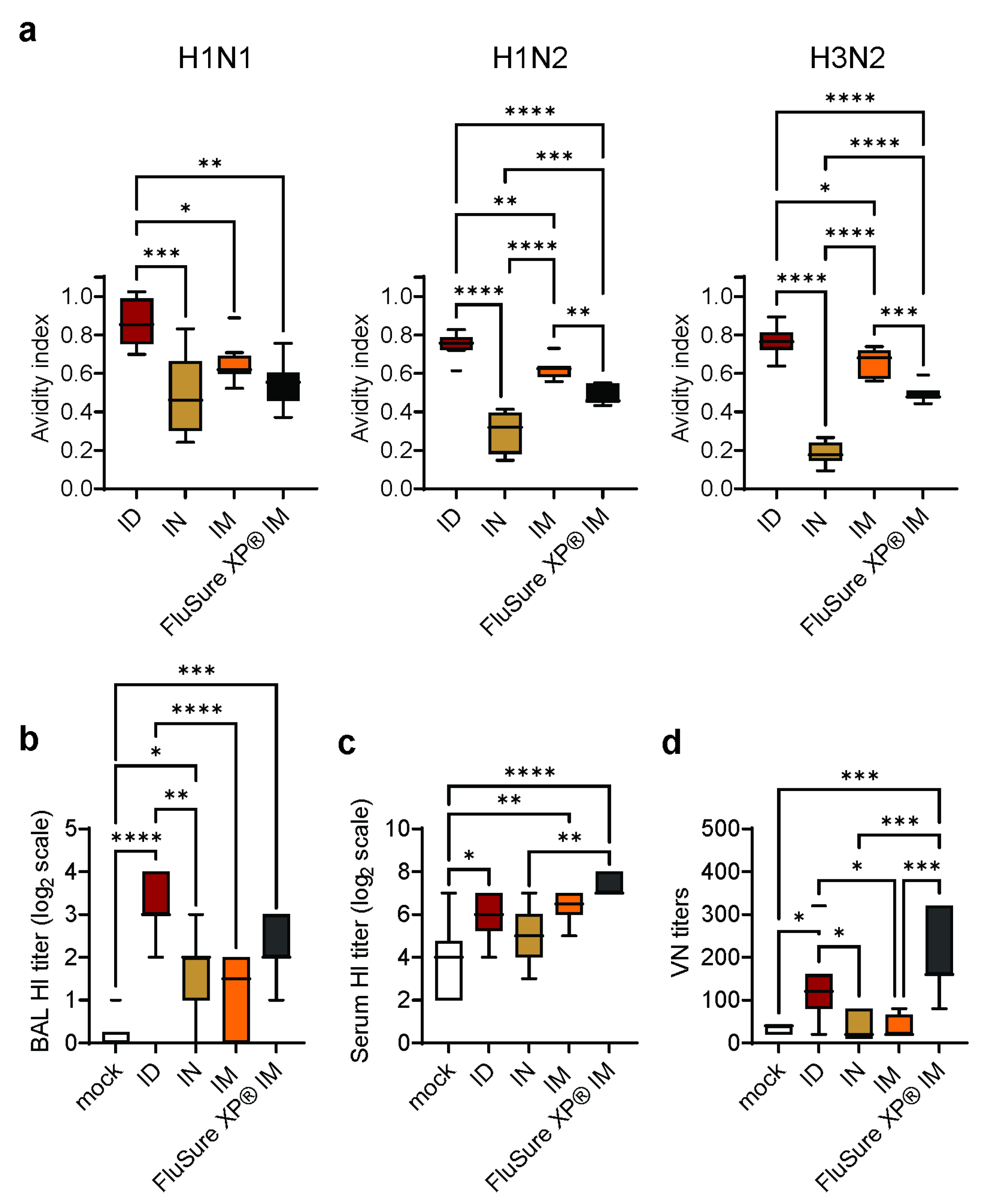 Vaccines | Free Full-Text | Intradermal Vaccination against Influenza ...