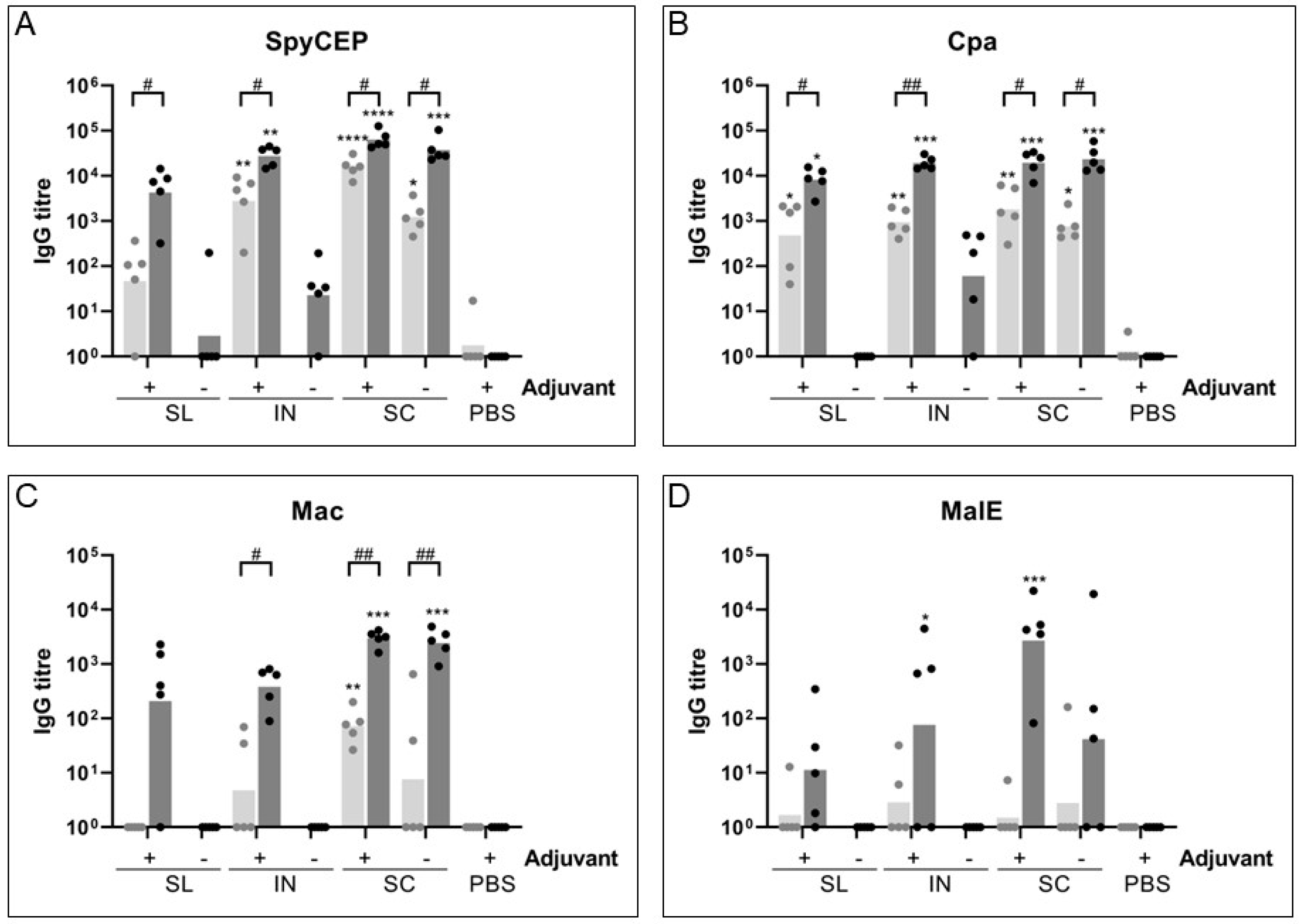 Mucosal Immunization Has Benefits over Traditional Subcutaneous ...