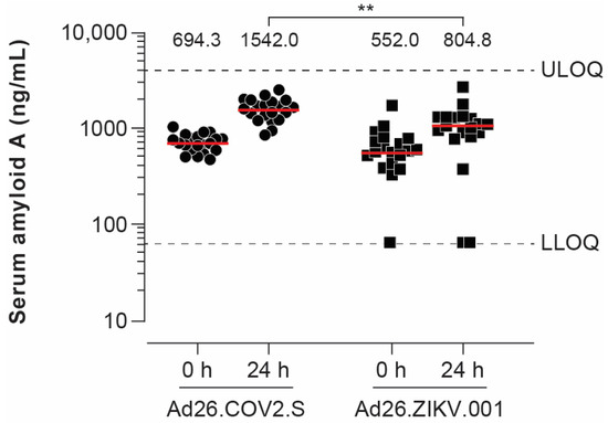 Vaccines | Free Full-Text | Intravenous Administration of Ad26.COV2.S ...