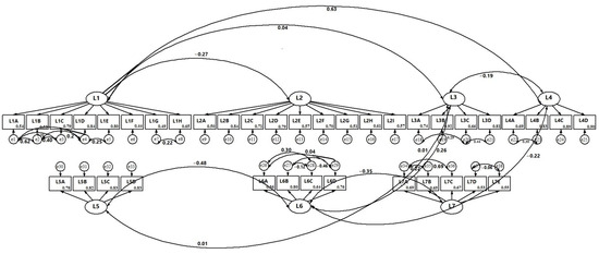 Evaluation of Theoretical Frameworks to Detect Correlates of HPV ...