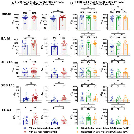 Immune Evasion of SARS-CoV-2 Omicron Subvariants XBB.1.5, XBB.1.16 and EG.5.1 in a Cohort of ...