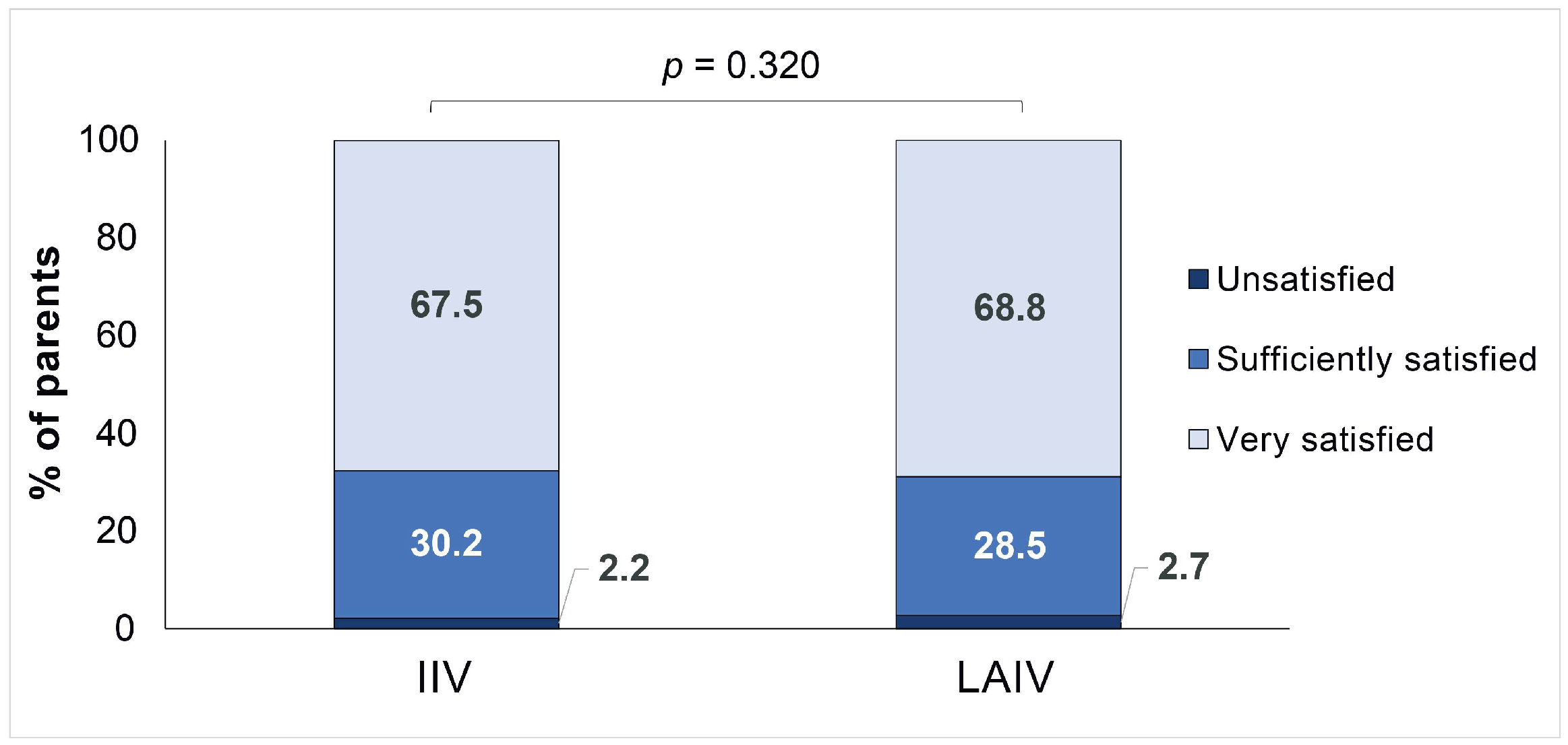 Influenza Vaccination in Children Younger than 5 Years in the Region of ...