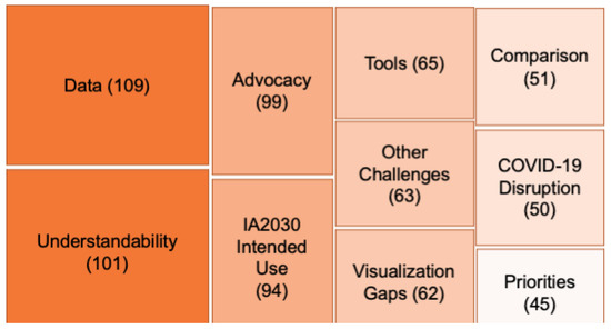 Assessing a Digital Scorecard on Global Immunization Progress ...