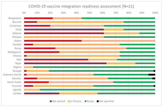 Vaccines | Free Full-Text | Key Learnings from the Development and Early Use of Global Guidance ...