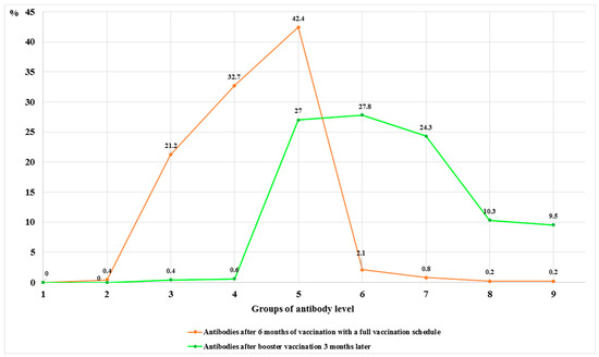 Immune Response to COVID-19 Vaccination in Frontline Healthcare Workers