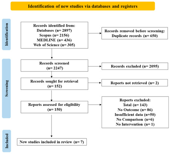 Pertussis Vaccines Scarcely Provide Protection against Bordetella ...