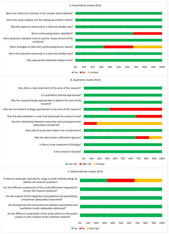 School Teachers’ Perceptions of Adolescent Human Papillomavirus (HPV ...