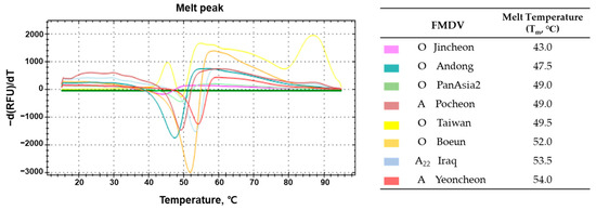 Calcium Chloride as a Novel Stabilizer for Foot-and-Mouth Disease Virus ...