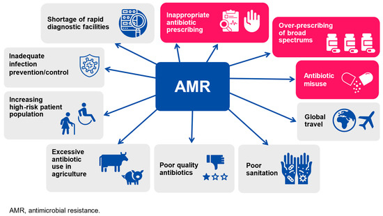Vaccines | Free Full-Text | Specific and Nonspecific Effects of ...