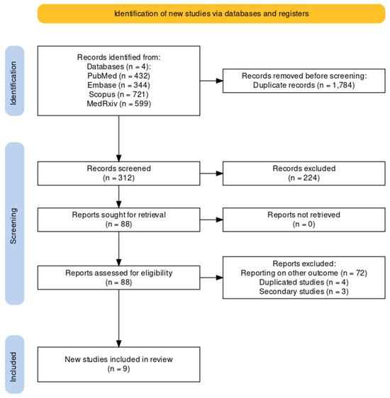 Efficacy of Respiratory Syncytial Virus Vaccination to Prevent Lower ...