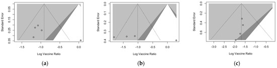 Efficacy of Respiratory Syncytial Virus Vaccination to Prevent Lower ...