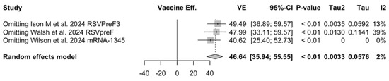 Efficacy of Respiratory Syncytial Virus Vaccination to Prevent Lower ...