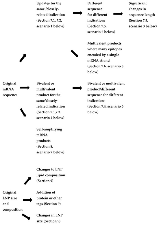 Vaccines | Free Full-Text | The Platform Technology Approach to mRNA ...