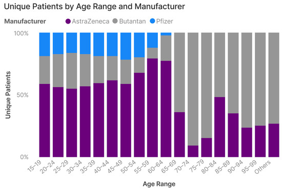 Lessons Learned from the COVID-19 Pandemic: Interpreting Vaccination ...