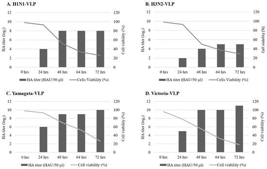 Insect Cell-Based Quadrivalent Seasonal Influenza Virus-like Particles ...