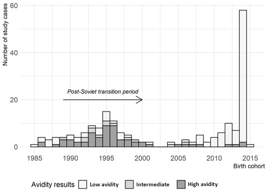 Breakthrough Measles among Vaccinated Adults Born during the Post ...