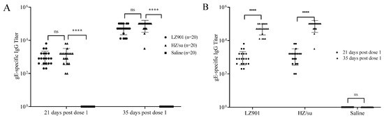 Comparison of the Immunogenicity of the LZ901 Vaccine and HZ/su Vaccine in a Mouse Model