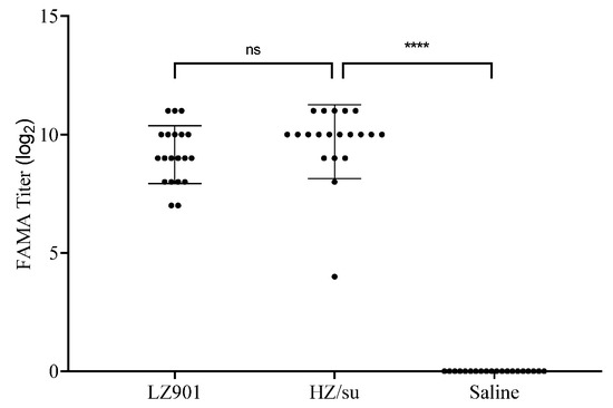 Comparison of the Immunogenicity of the LZ901 Vaccine and HZ/su Vaccine in a Mouse Model