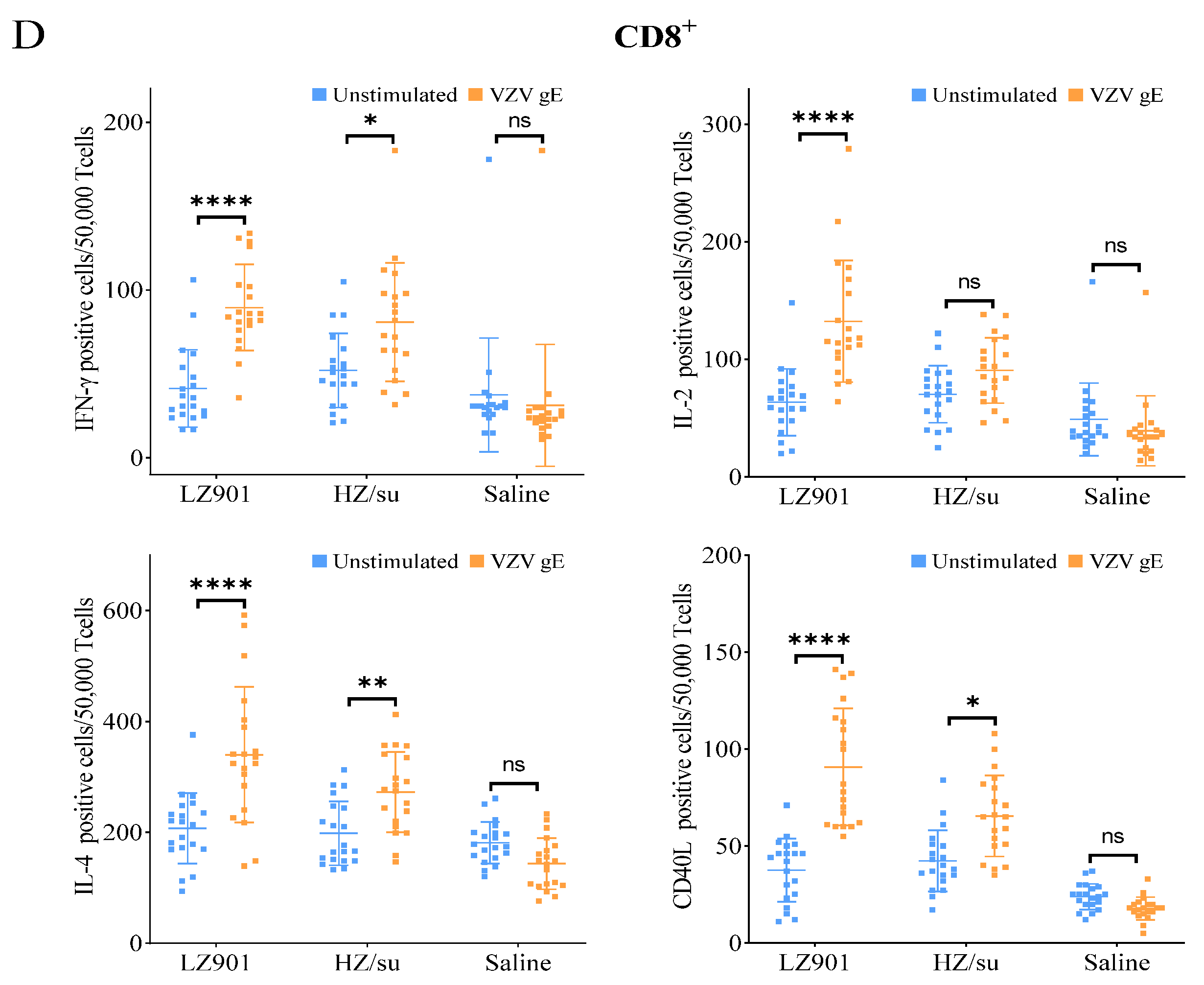Vaccines | Free Full-Text | Comparison of the Immunogenicity of the LZ901 Vaccine and HZ/su ...