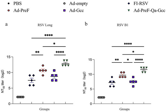 The Central Conserved Peptides of Respiratory Syncytial Virus G Protein ...