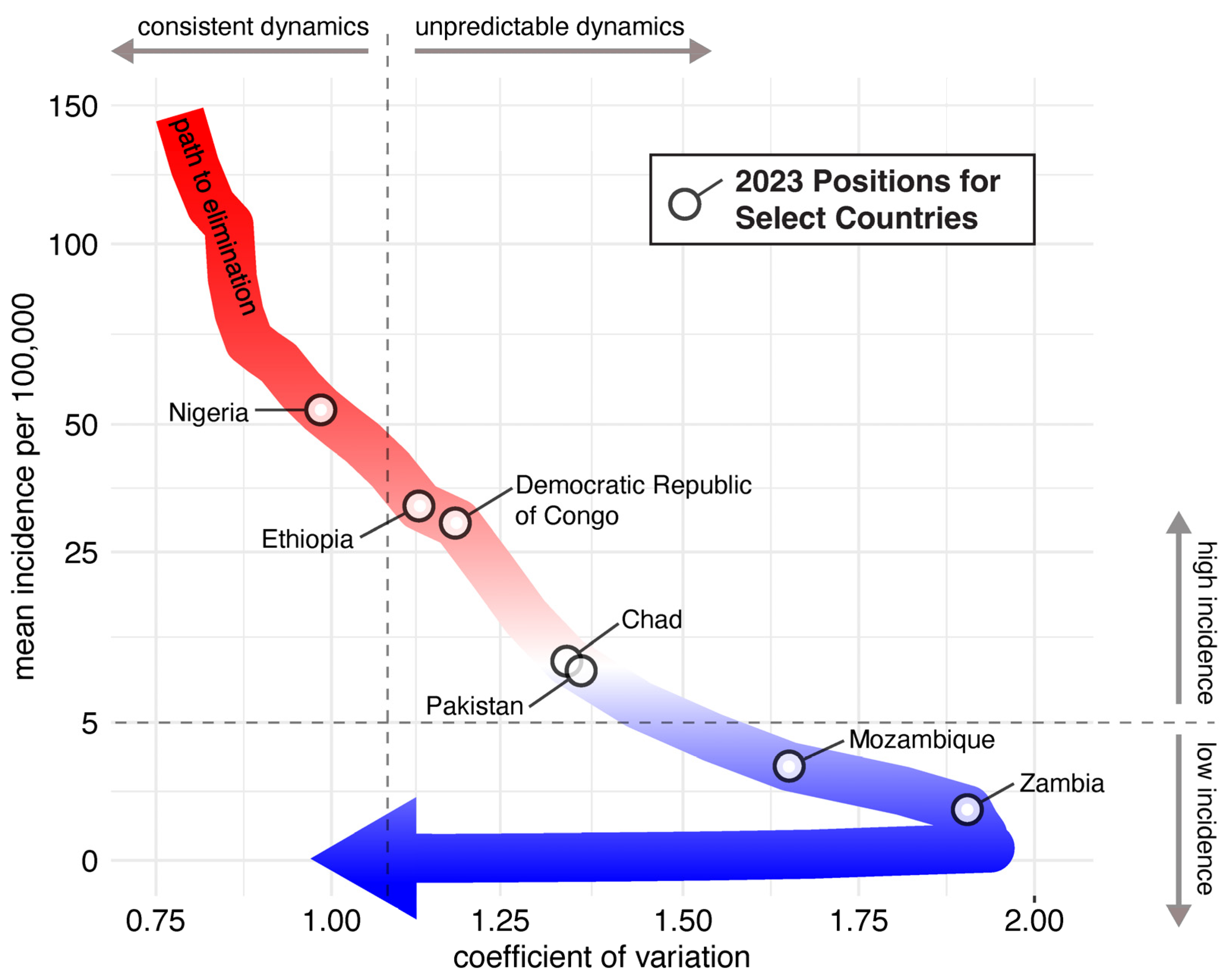 Possible Paths to Measles Eradication: Conceptual Frameworks ...