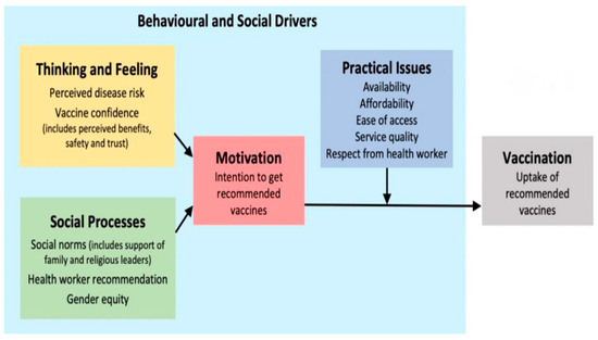 The Influence of Altitude, Urbanization, and Local Vaccination Centers ...