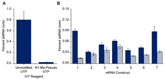 Development and Application of Automated Sandwich ELISA for ...