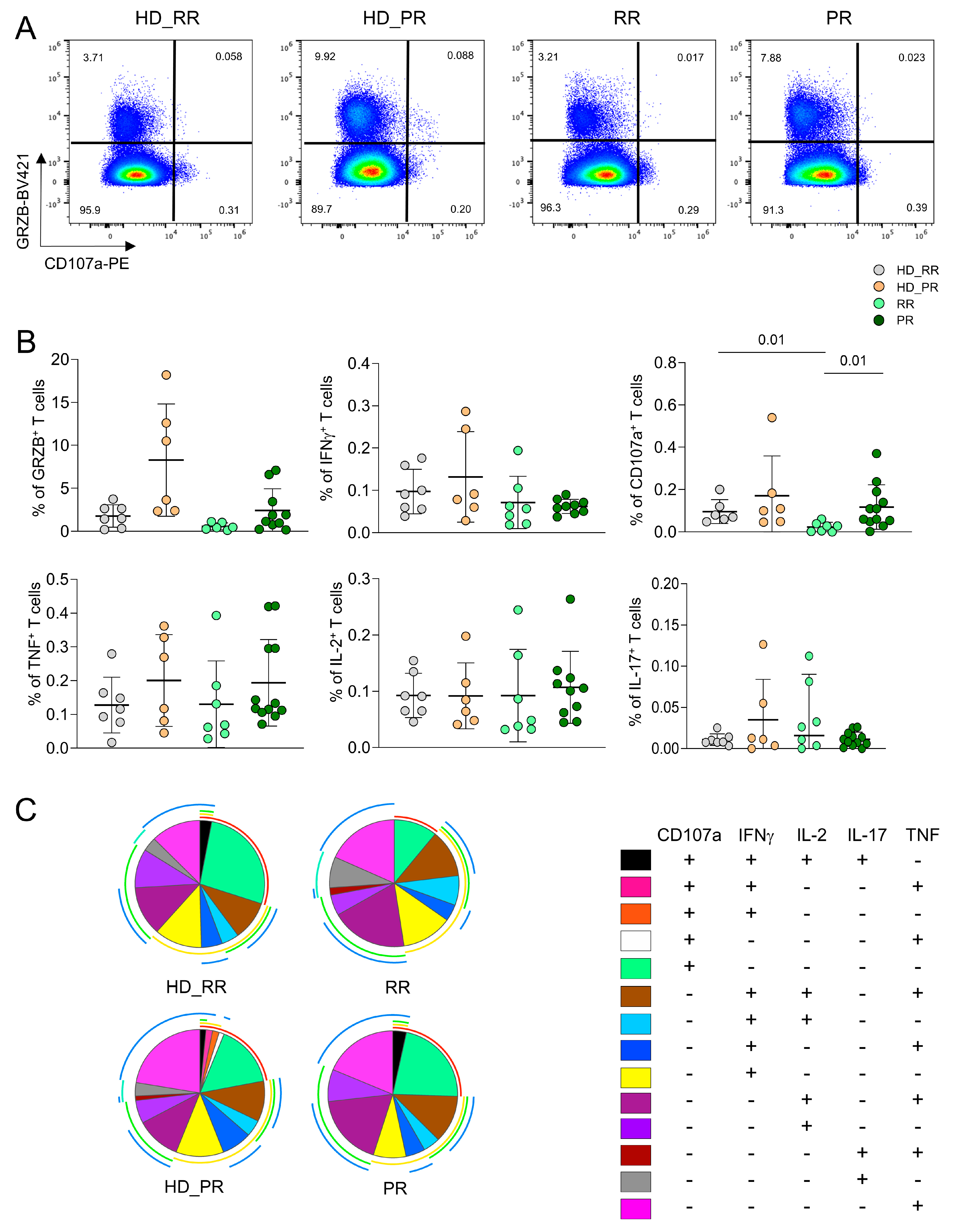 Vaccines | Free Full-Text | SARS-CoV-2 Vaccination Responses in Anti-CD20-Treated Progressive ...