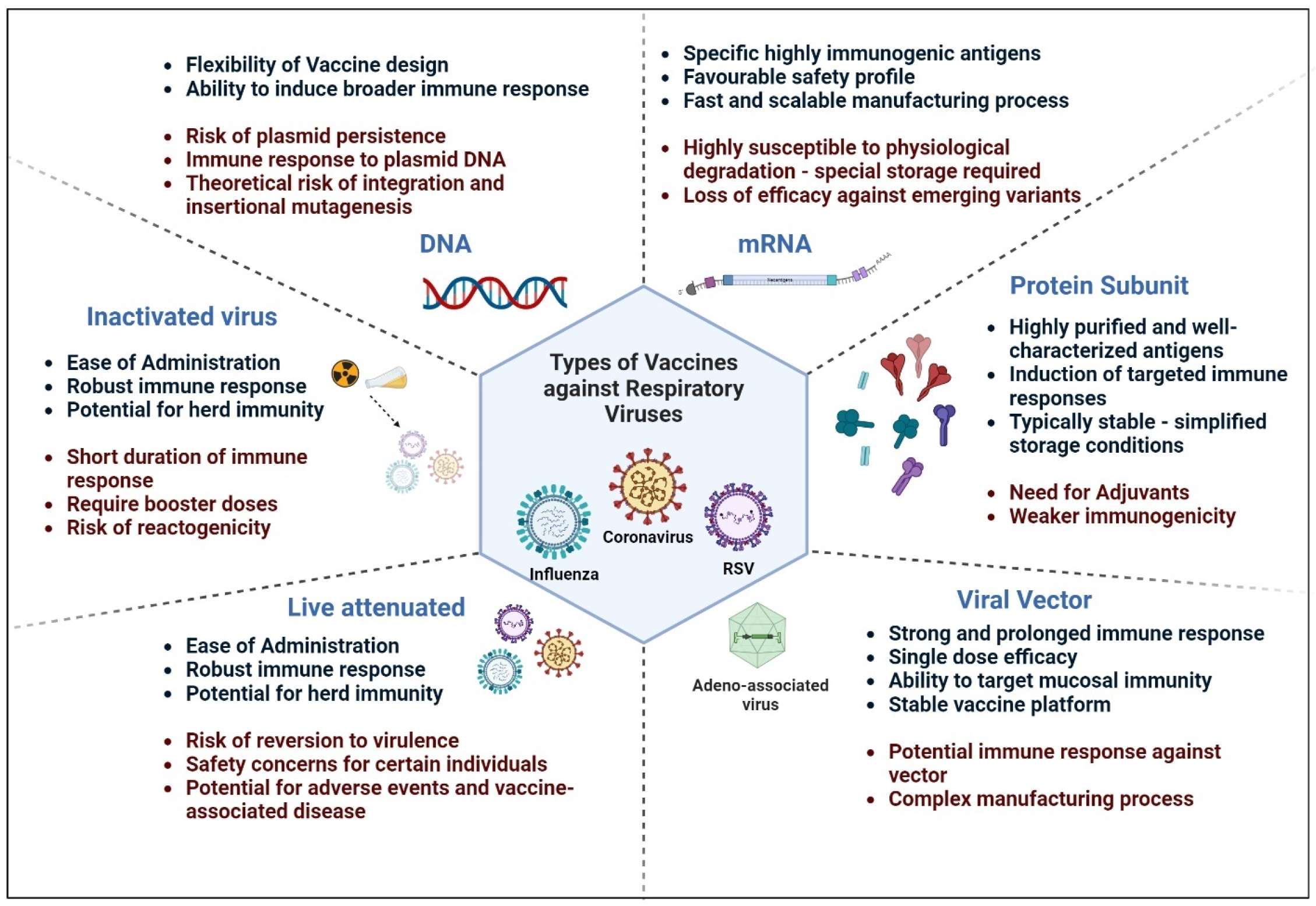 Vaccines for Respiratory Viruses—COVID and Beyond