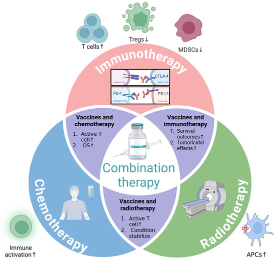 Advancements and Challenges in Peptide-Based Cancer Vaccination: A ...