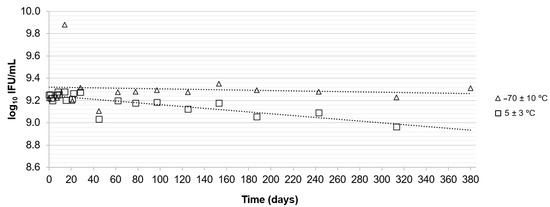 Establishment of a Reference Material in Quality Control for Use in ...