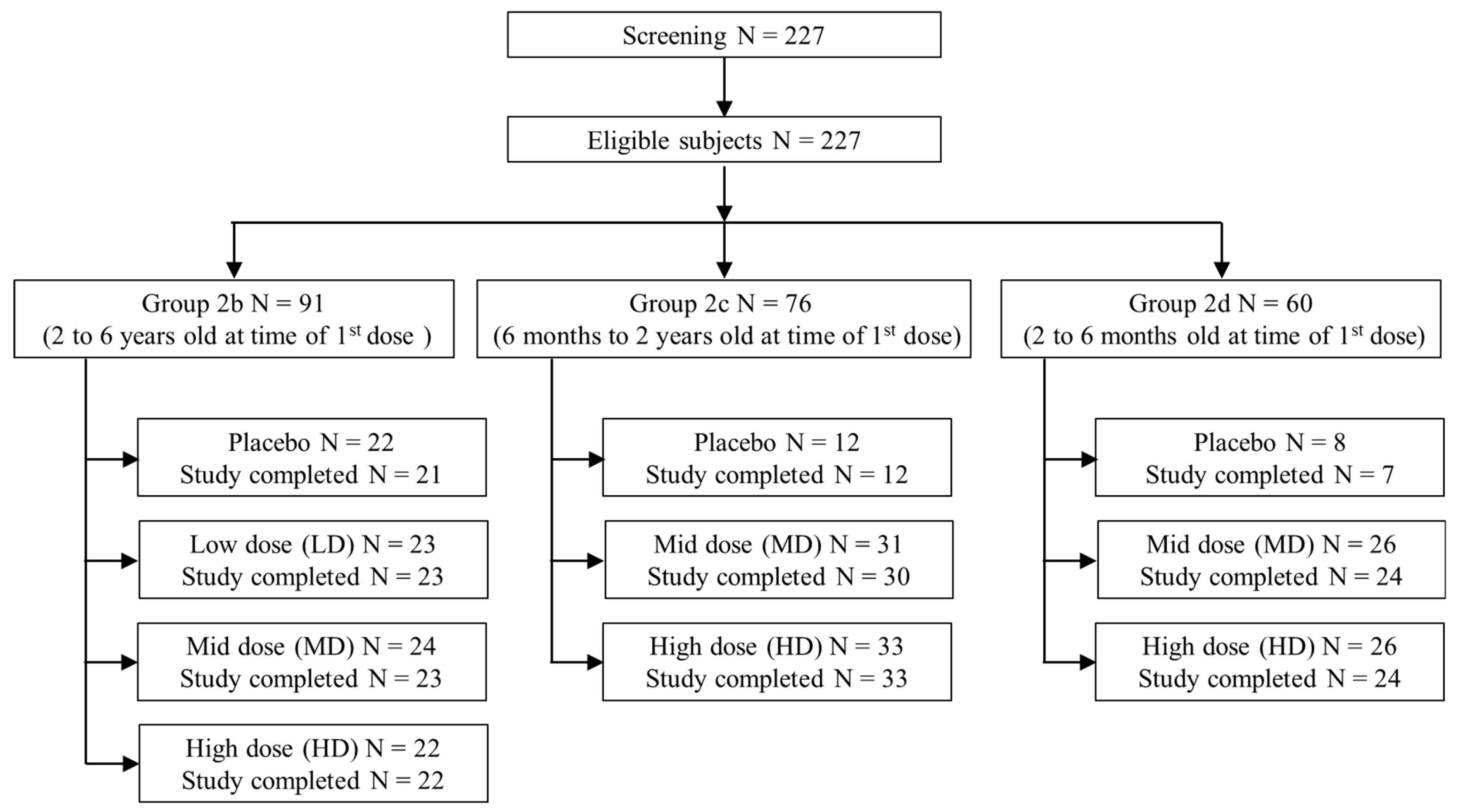 Long-Term Immunogenicity Study of an Aluminum Phosphate-Adjuvanted ...