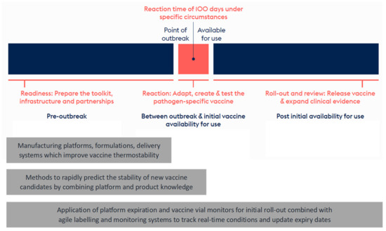 Stability Preparedness: The Not-So-Cold Case for Innovations in Vaccine ...
