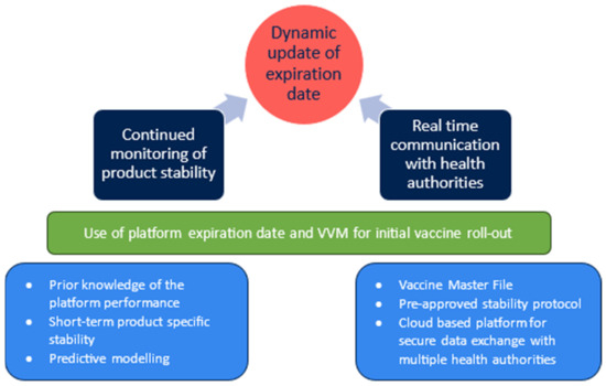 Stability Preparedness: The Not-So-Cold Case for Innovations in Vaccine ...
