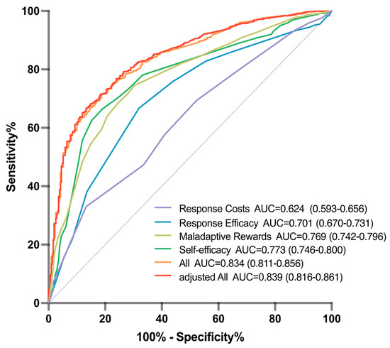 The Mpox Vaccine Hesitancy Scale for Mpox: Links with Vaccination ...