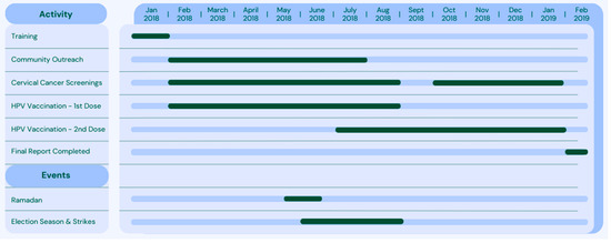 Vaccines | Free Full-Text | Our Daughters—Ourselves: Evaluating the ...