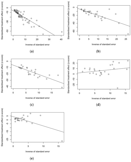 Immunity to Varicella Zoster Virus in Healthcare Workers: A Systematic ...