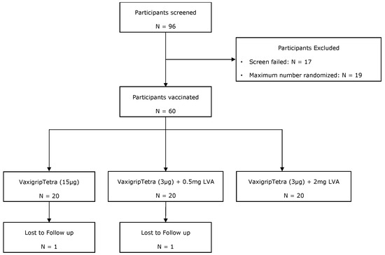Safety and Immunogenicity of a Carbohydrate Fatty Acid Monosulphate ...
