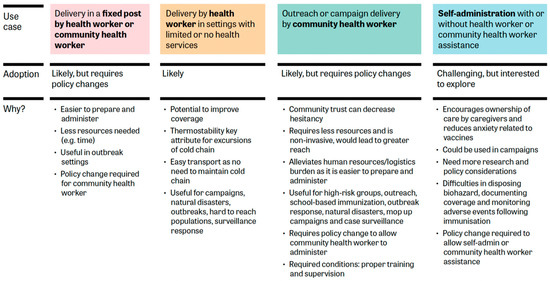 Exploring Important Attributes, the Potential Use Cases and Feasibility ...