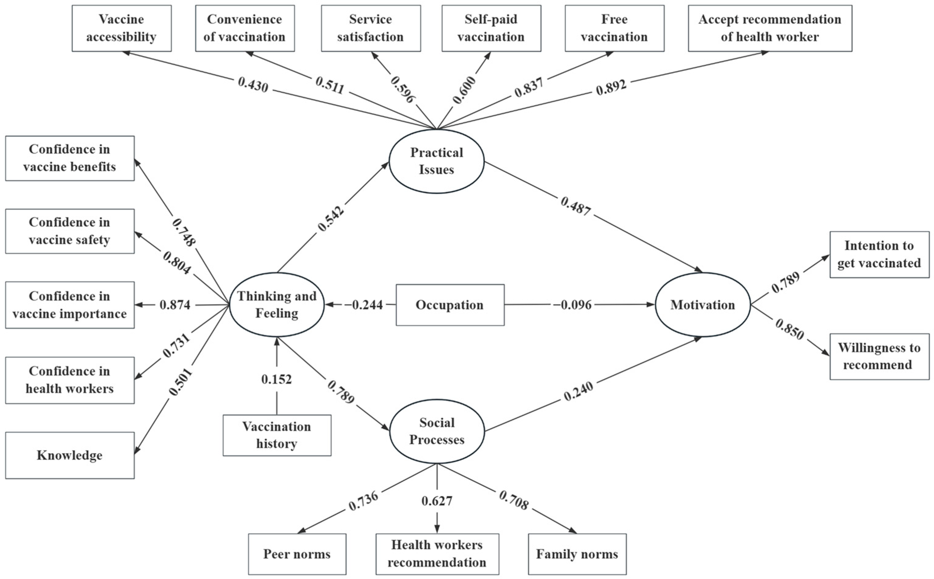 Acceptance of Rubella-Containing Vaccine and Factors Associated with ...