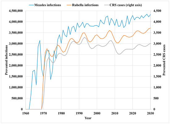 The Health and Economic Benefits of United States Investments in ...
