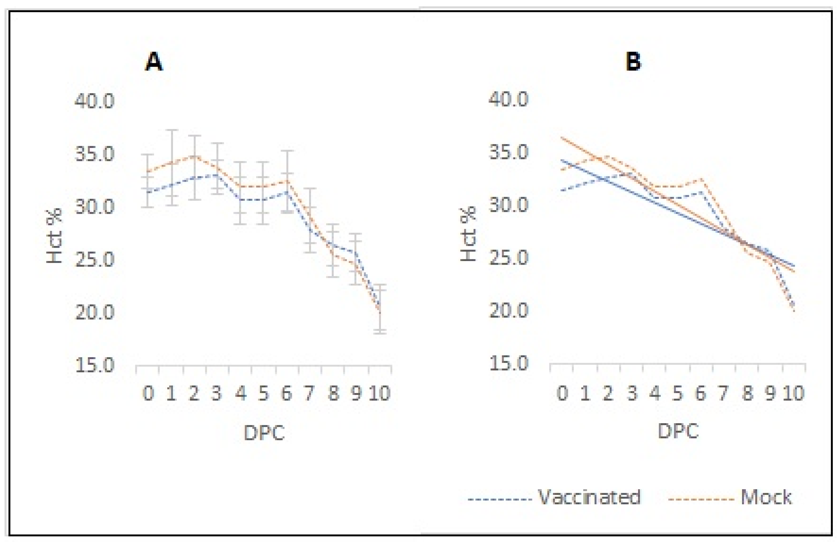 Evaluation of the Use of Sub-Immunodominant Antigens of Babesia bovis with Flagellin C Adjuvant ...