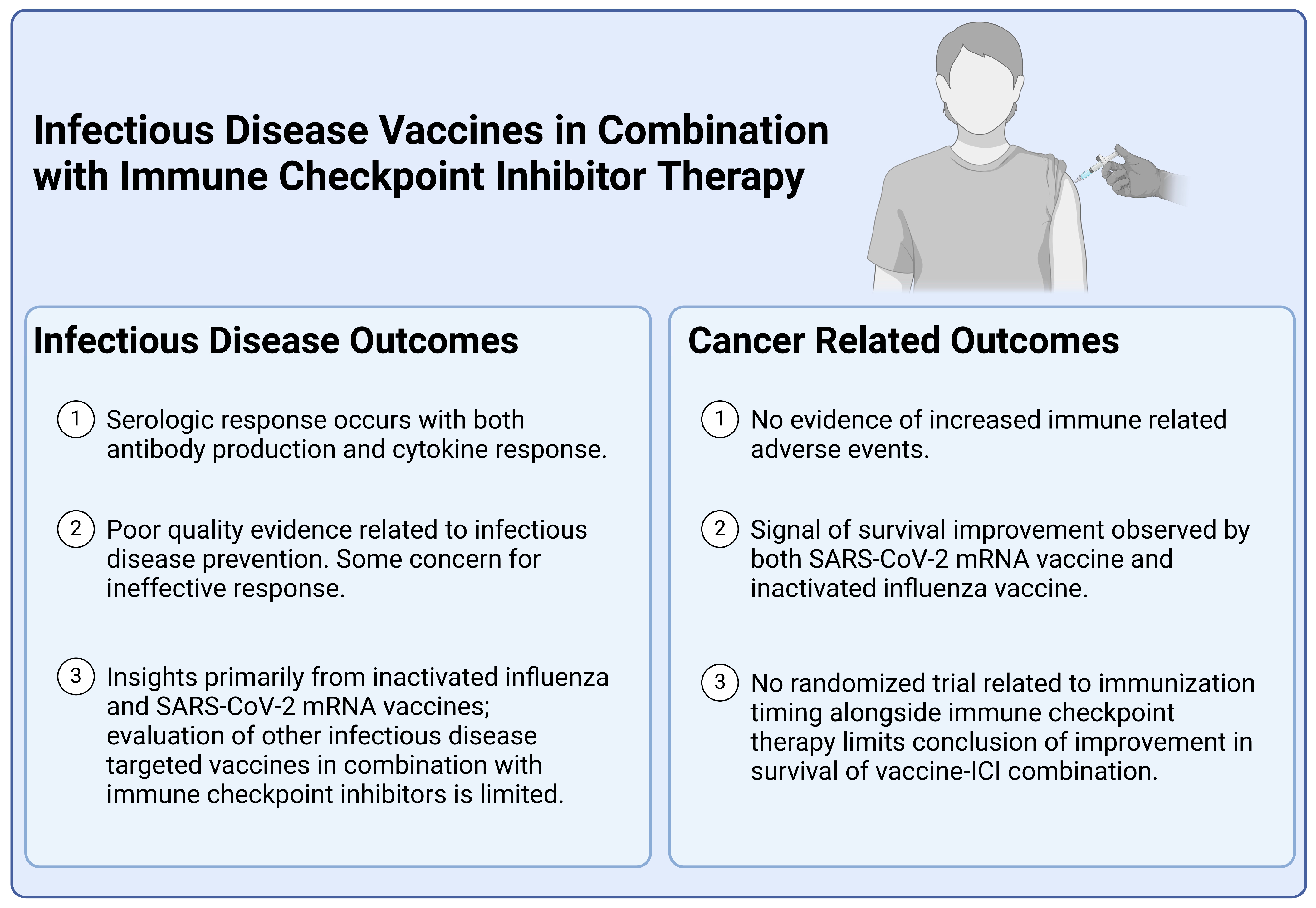 Immune Checkpoint Inhibitors and Vaccination: Assessing Safety, Efficacy, and Synergistic Potential