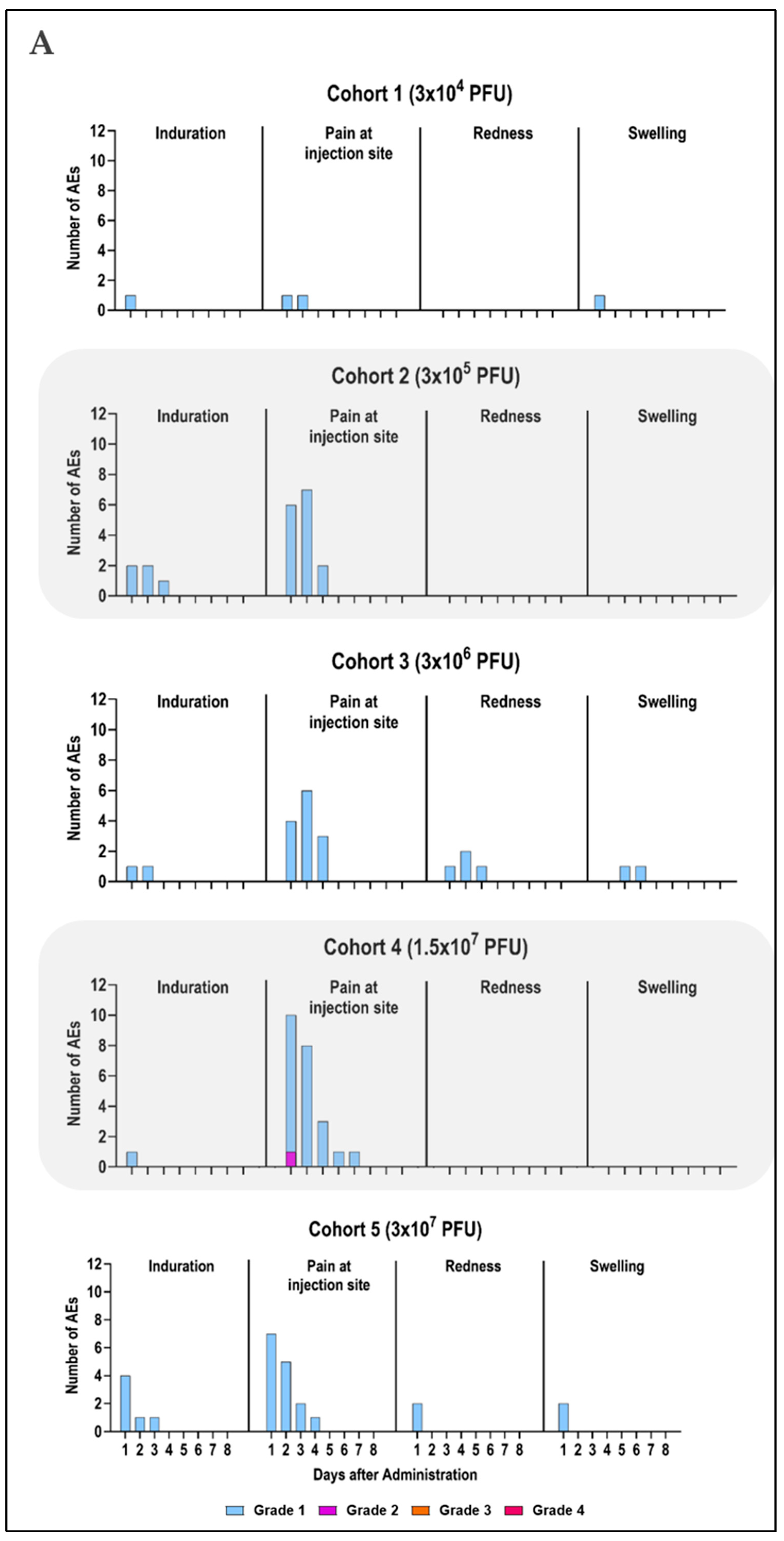 First-in-Human Phase I Trial to Assess the Safety and Immunogenicity of ...