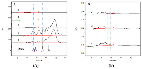 Evaluation of the Efficacy of the Vaccine Production Process in ...